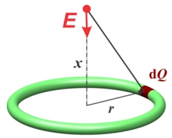 A uniformly charged ring is 1.0 cm in radius. The electric field on the ...