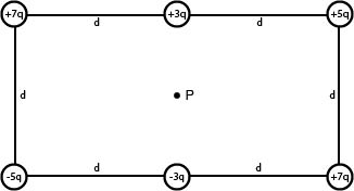 Six point charges are arranged in a rectangle. The value of q is 7.76 ...