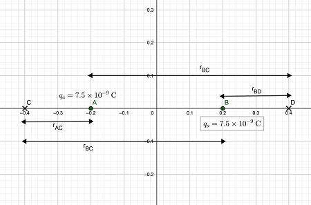 In a rectangular coordinate system, a positive point charge q = 7.50 nC ...