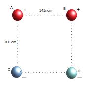 The figure below shows four electrical charges located at the corners ...