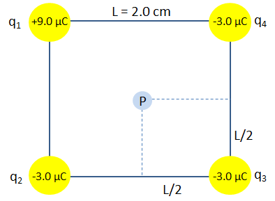 Find the electric field and the potential at the center of a square of ...