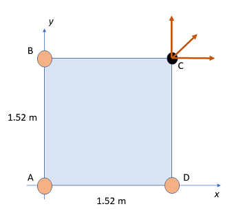 Calculate the magnitude of the electric field at one corner of a square ...
