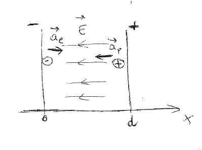 Two parallel plates 1.7 cm apart are equally and oppositely charged. An ...