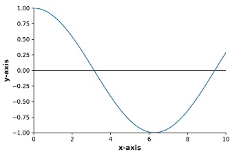 If F(x) = integral from 4 to x f(t) dt, where f is the function whose ...