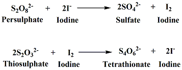 What would be the effect on the rate constant of the iodide persulphate ...