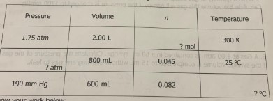 Complete the following table for an ideal gas. Show all your work ...