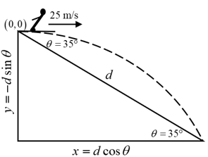 A ski jumper leaves the ski track moving in the horizontal direction ...