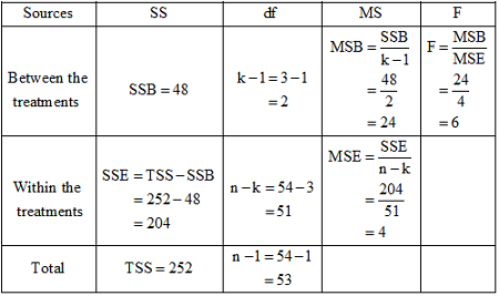 A developmental psychologist is examining the development of language ...