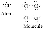 Draw models representing an atom of chlorine and a molecule of chlorine ...
