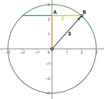 What is the locus of the midpoints of all chords of length 4 in a given ...