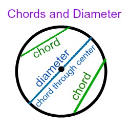 A chord can contain at most how many diameters? | Homework.Study.com