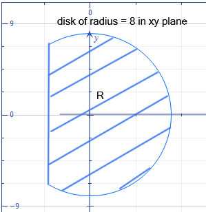 Let W be the region bounded by the cylinder x^2 + y^2 = 64 , the plane ...