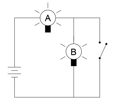 In the circuit shown below, describe what happens to the brightness of ...