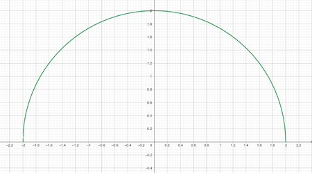 Use a graphing utility to graph the function and estimate its domain ...