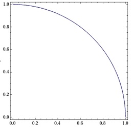 Find the volume of the solid generated by rotating the following region ...