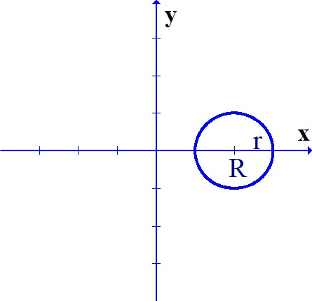 A torus is the solid of revolution obtained by rotating a circle in the ...