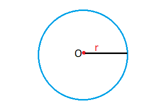 Find the center and radius of the circle: 2x^2 + 2y^2 - x = 0 ...