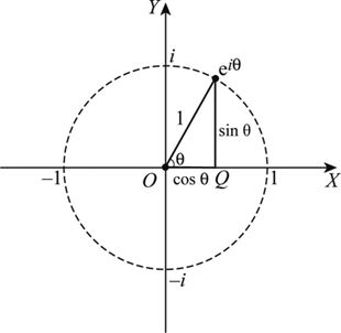 Plot the set of points z = e^{i\theta}, \theta \in (0, 2\pi) , in the ...