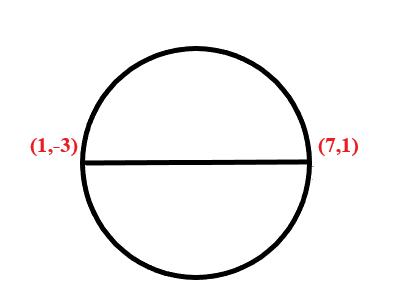 Points (1,-3) and (7,1) are endpoints of the diameter of a circle. a ...