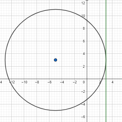 Find the diameter of a circle with the center at (-5, 3) and tangent to ...