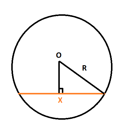 Explain how to find the distance from the center of circle to a chord ...