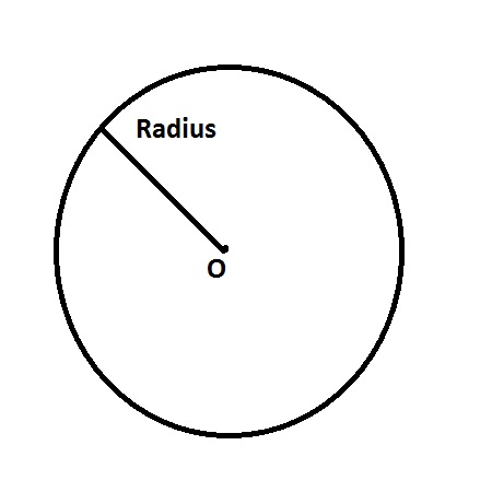 A pie has a diameter of 9 inches. Each slice of the pie has a central ...