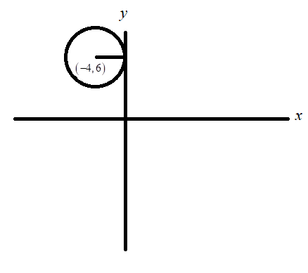 Write the standard equation of a circle that is tangent to the y-axis ...