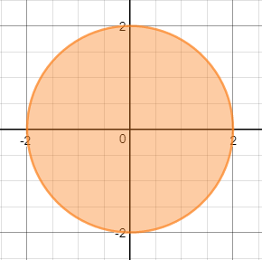 Find the work done by the force field F(x,y) = x^2 i + xy j on a ...