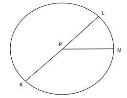 In circle P below, measure of arc KL = 78 degrees, and the measure of ...