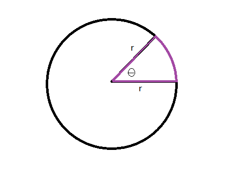 How to find the perimeter of a sector of a circle? | Homework.Study.com