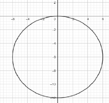 For the curve r = -12 sin( \theta), a. find its Cartesian equation; b ...