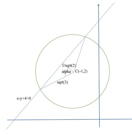 A) Find the equation of the tangent line to the curve r = 3 + 8sin ...