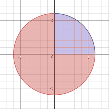 Find the moments of inertia Ix, Iy, I0 for a lamina that occupies the ...