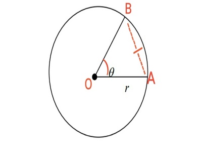 Derive a relationship between arc length and radius of a circle ...