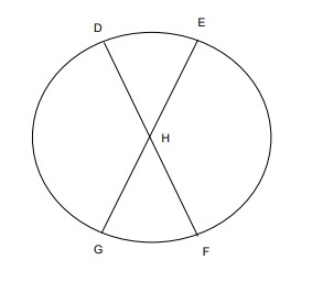 In circle H, if measure angle DHG = (11x - 36) degrees and measure ...