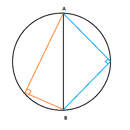A circle of radius r is centered at the origin and a rectangle is ...