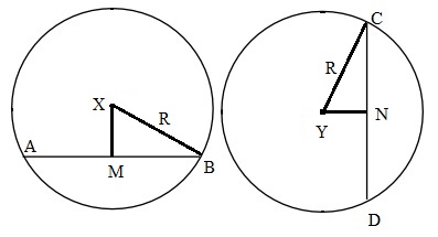 Two cords are equally distant from the center of two congruent circles ...