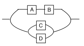 A system consists of four components connected as shown in the ...