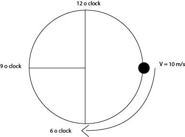 In object moves clockwise around the circular track of circumference ...