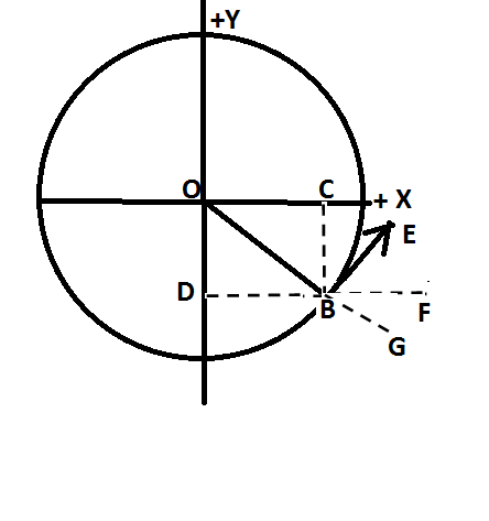 A car is traveling around a horizontal circular track with radius r ...