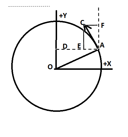 A car is traveling around a horizontal circular track with radius r ...