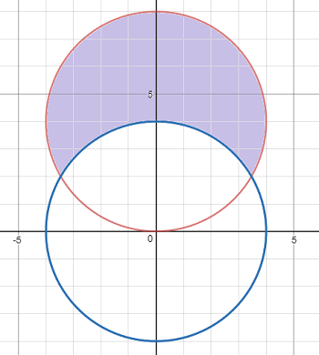 Use a double integral to find the area of the region. The region that ...