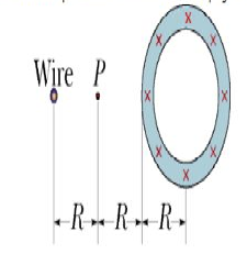 A long circular pipe with outside radius R carries a (uniformly ...
