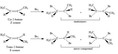 When 2-butene is treated with Br2, which of the following is true about ...