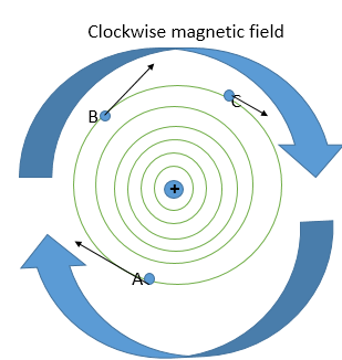 The diagram below shows a cross sectional view of a wire running ...
