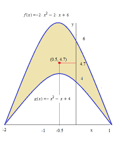 a) Find the center of mass of the I-quadrant portion of the unit circle ...