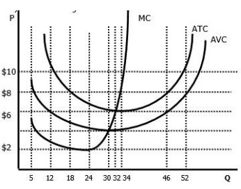 1. The short-run supply curve for the firm is the marginal cost curve ...