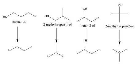 Is Butanol The Same As Butan 1 Ol