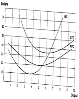 Using the following diagram, illustrate and numerically compute the ...