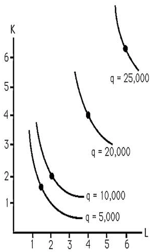 The above figure shows the isoquants for the production of steel. In ...